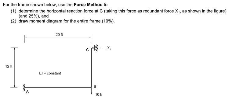 For the frame shown below, use the Force Method to | Chegg.com