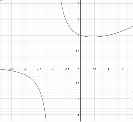 Solved Consider u(x)=x+1 and v(x)=2^x , the graph of y= | Chegg.com
