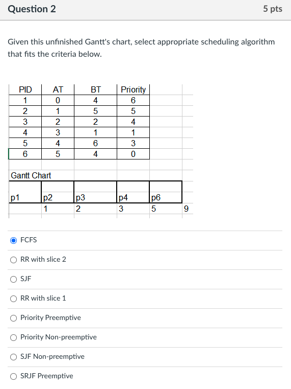 Solved Given this unfinished Gantt's chart, select | Chegg.com
