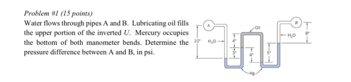 Solved Problem #1 (15 points) От Water flows through pipes A | Chegg.com