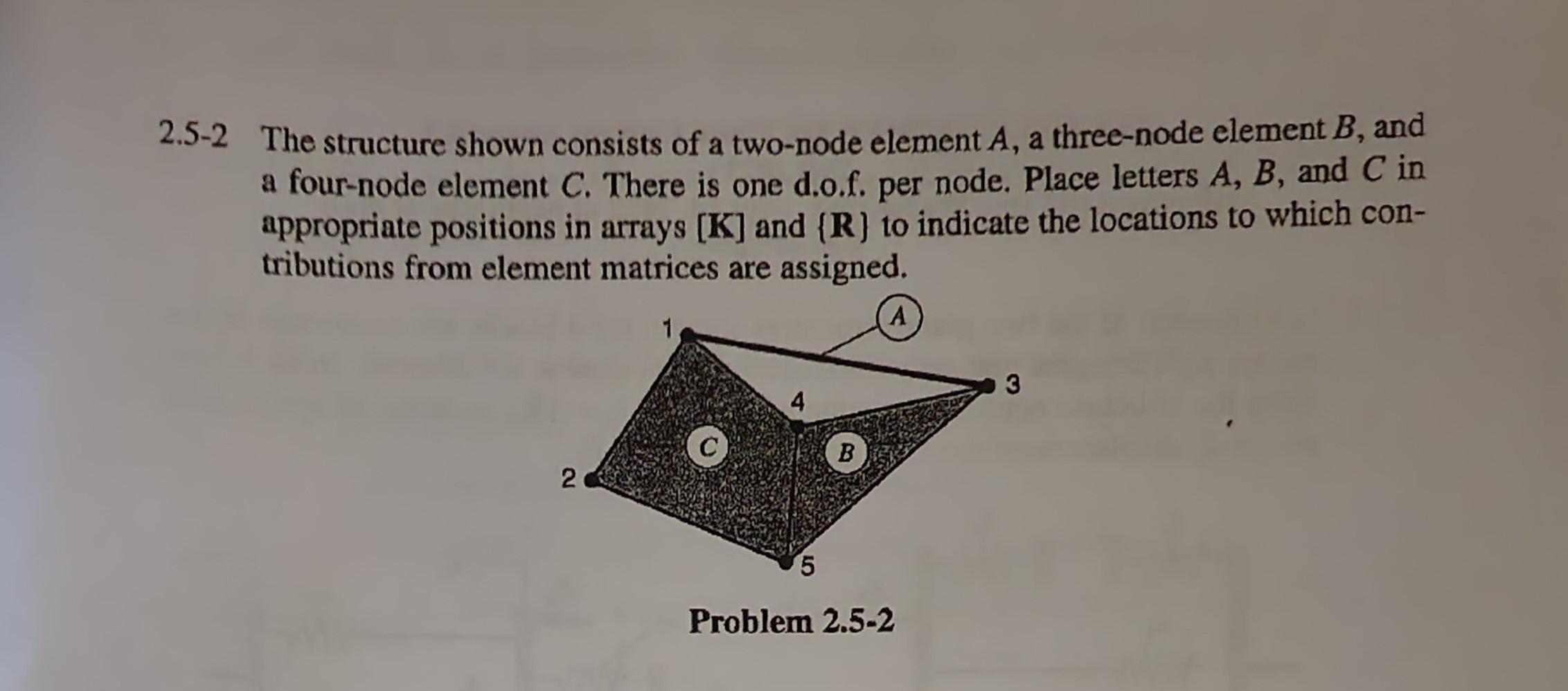 Solved 5-2 The structure shown consists of a two-node | Chegg.com Solved 5-2 The structure shown consists of a two-node | Chegg.com