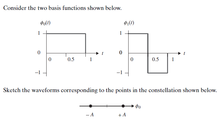 Solved Consider the two basis functions shown below.Sketch | Chegg.com