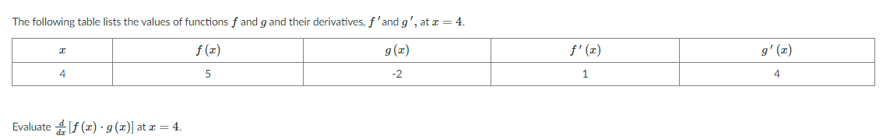 Solved The following table lists the values of functions f | Chegg.com