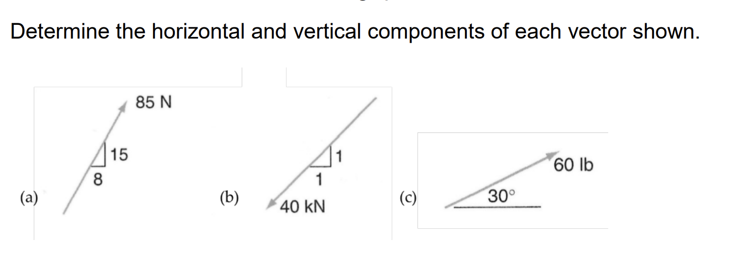 Solved Determine the horizontal and vertical components of | Chegg.com