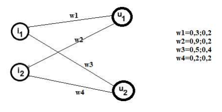 Solved 3) SOM algorithm based on unsupervised learning with | Chegg.com