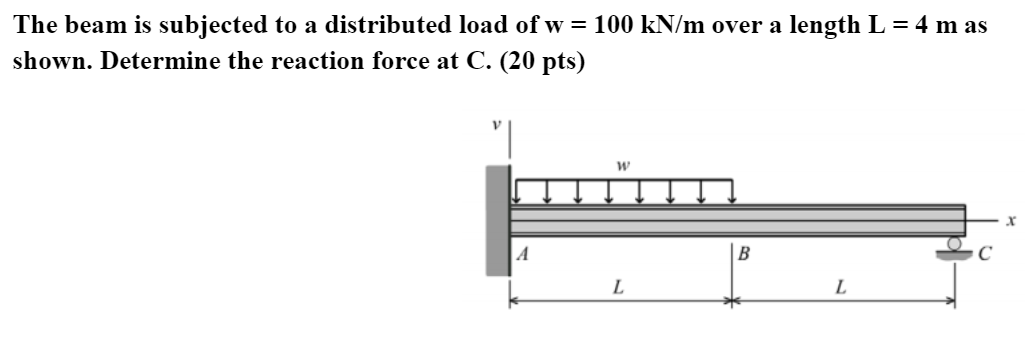 Solved The beam is subjected to a distributed load of w = | Chegg.com