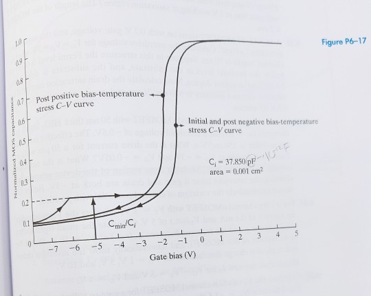 Solved A Si MOS capacitor has the high-frequency C-V curve | Chegg.com Solved A Si MOS capacitor has the high-frequency C-V curve | Chegg.com