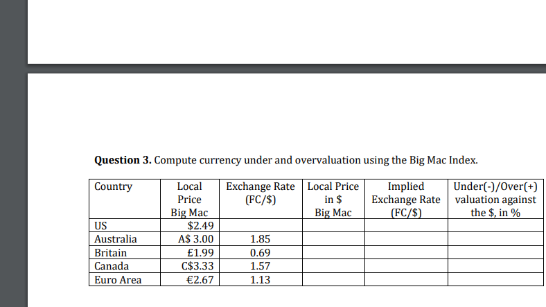 Solved Question 3. Compute currency under and overvaluation | Chegg.com