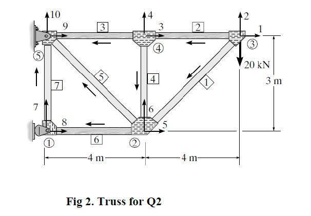 Solved Q2. Statically determinate or indeterminate truss | Chegg.com