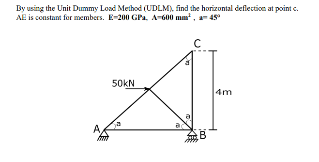 Solved By using the Unit Dummy Load Method (UDLM), find the | Chegg.com