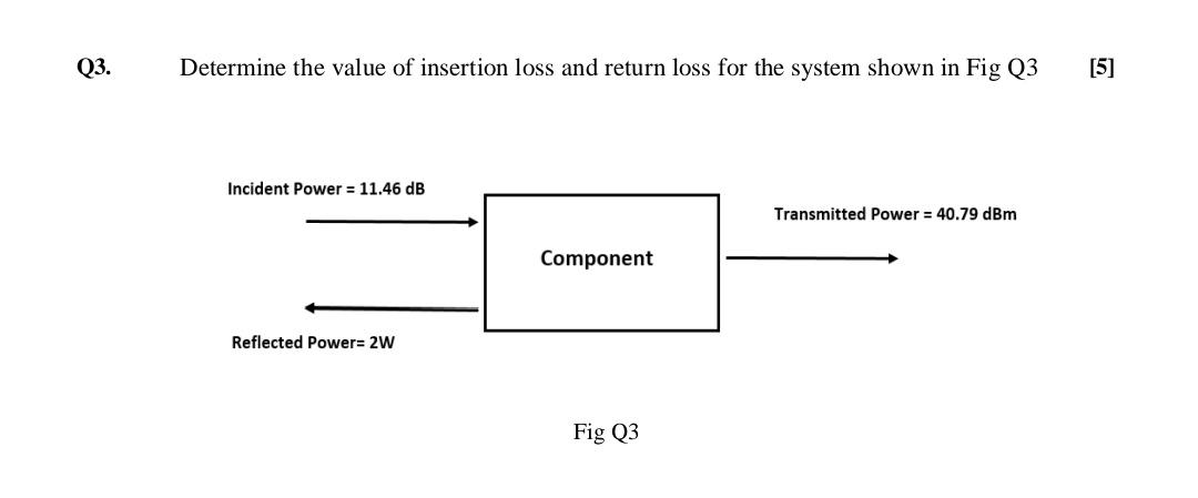 Solved Q3. Determine the value of insertion loss and return | Chegg.com