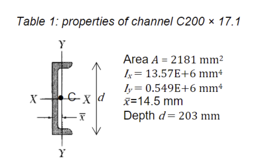 Solved Table 1: properties of channel C200 ×17.1 Area A=2181 | Chegg.com