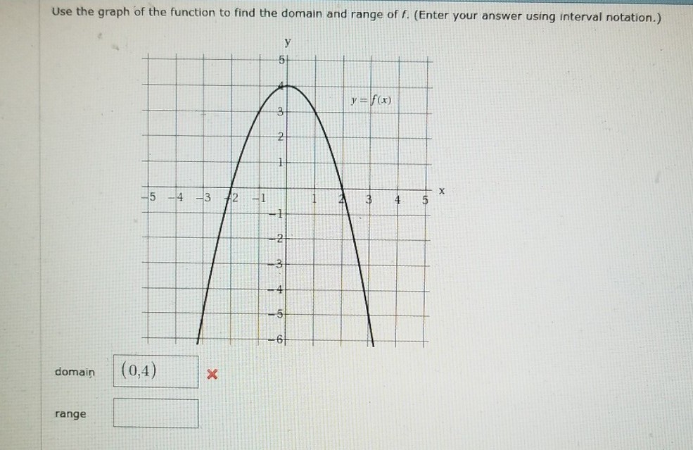 Solved Use the graph of the function to find the domain and | Chegg.com