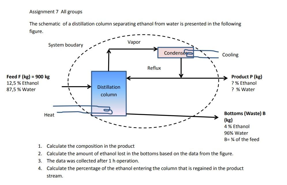Ethanol Water Distillation Column Diagram Difference Between