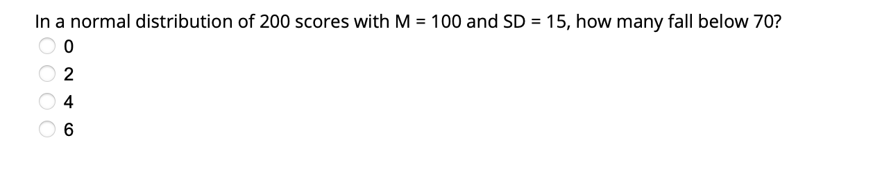 Solved In a normal distribution of 200 scores with M=100 and | Chegg.com