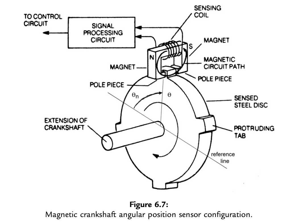 SENSING COIL TO CONTROL CIRCUIT SIGNAL PROCESSING | Chegg.com