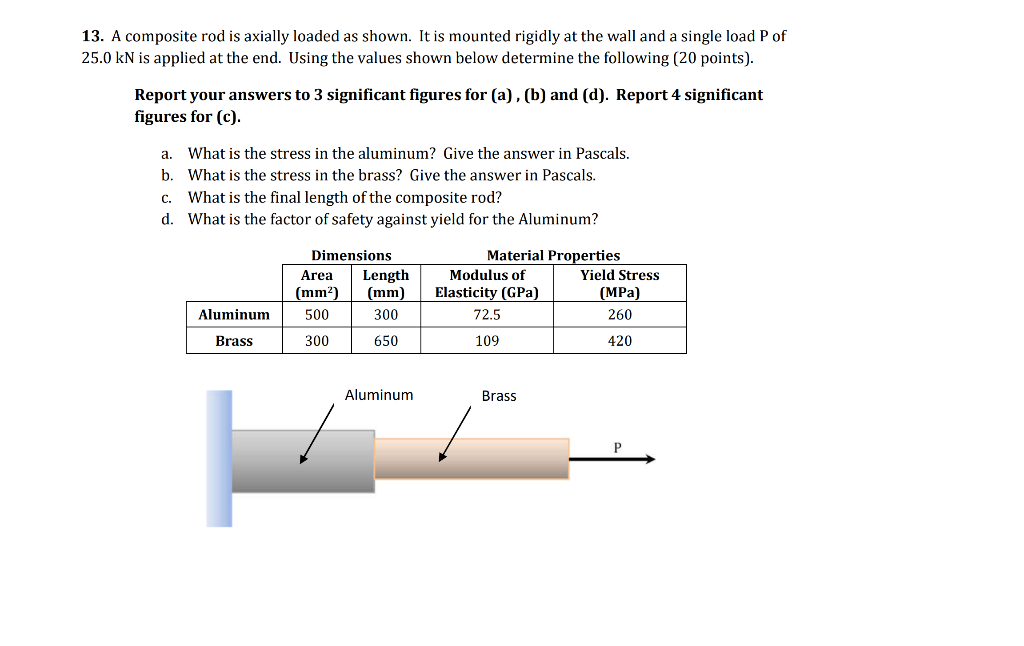 Solved 13. A composite rod is axially loaded as shown. It is | Chegg.com