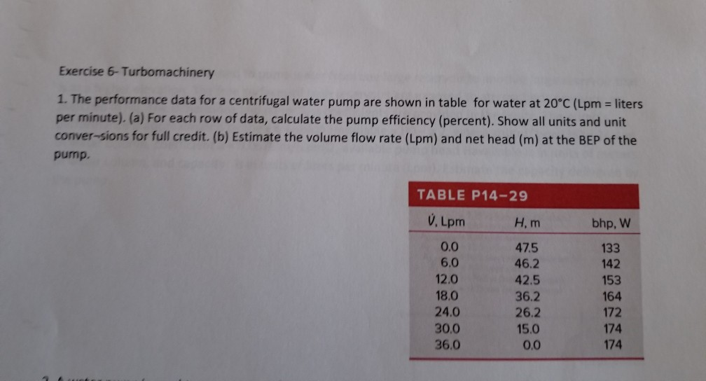 Solved Exercise 6- Turbomachinery 1. The performance data | Chegg.com