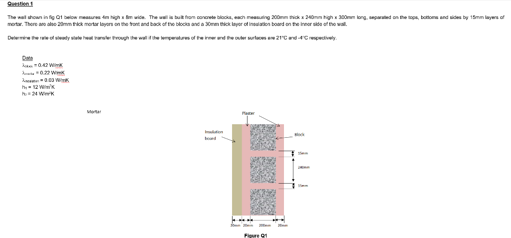 Solved Question 1 The wall shown in fig Q1 below measures 4m | Chegg.com