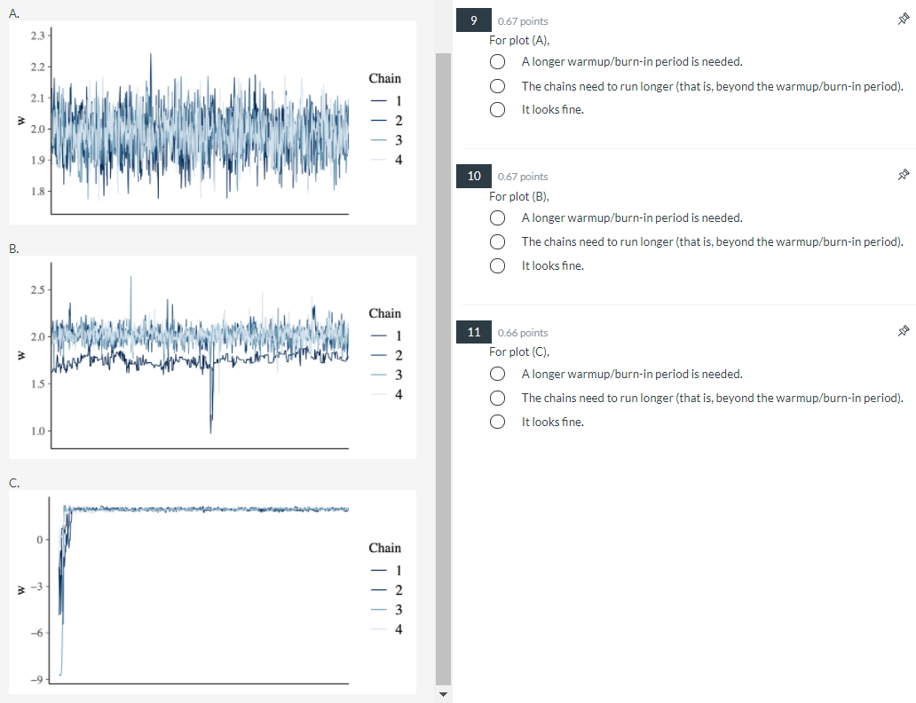 Solved Trace plots Consider the following the sets of trace | Chegg.com