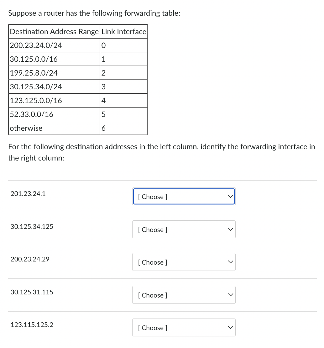 Solved by an EXPERT Suppose a router has the following forwarding | Chegg.com