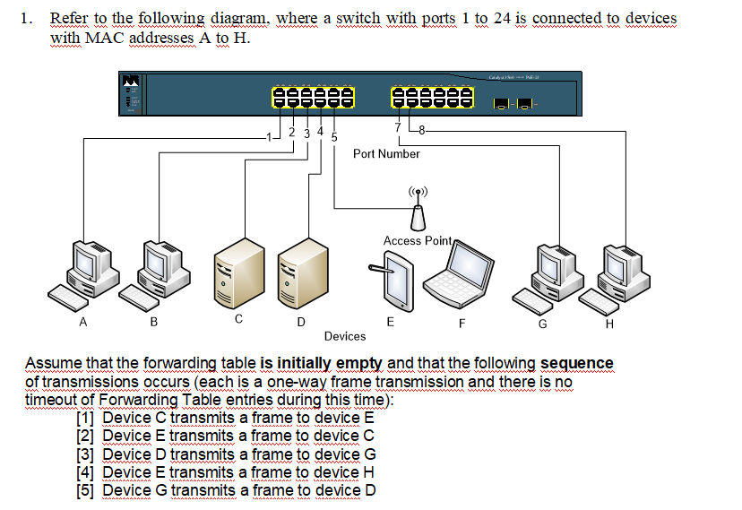 Solved: 1. Refer to the following diagram, where a switch