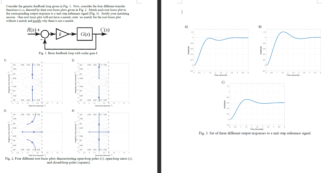 Solved Consider the generic feedback loop given in Fig. 1. | Chegg.com