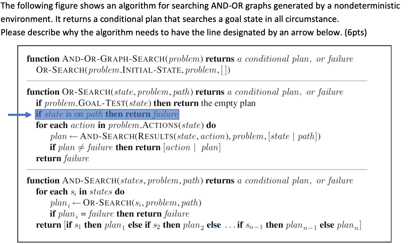 The following figure shows an algorithm for searching | Chegg.com