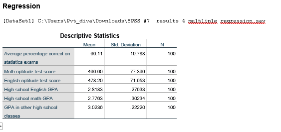 How do you write up the results to this multiple | Chegg.com