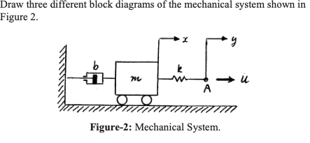 Solved Draw three different block diagrams of the mechanical | Chegg.com