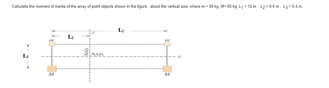 Solved Calculate the moment of inertia of the array of point | Chegg.com