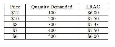 Solved 37. The table above sets out cost information for the | Chegg.com