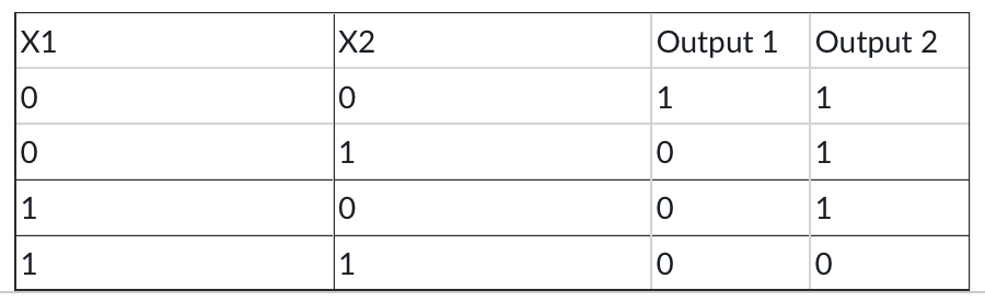 Solved For the following two logical functions determine the | Chegg.com
