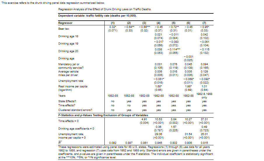 Solved This Exercise Refers To The Drunk Driving Panel Data Chegg