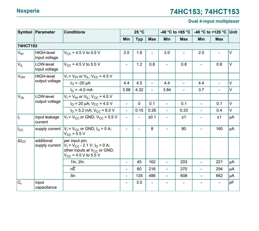 Objective: The objective of this assignment is to | Chegg.com
