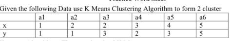 Given the following Data use K Means Clustering | Chegg.com