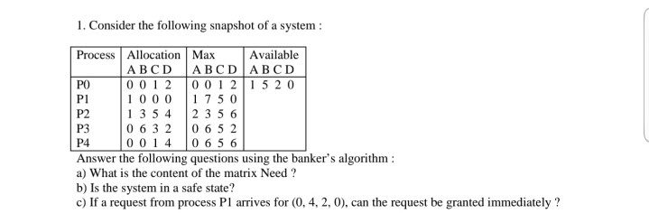 Solved 1. Consider the following snapshot of a system | Chegg.com
