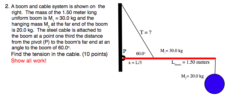 Solved 2. A boom and cable system is shown on the right. The | Chegg.com