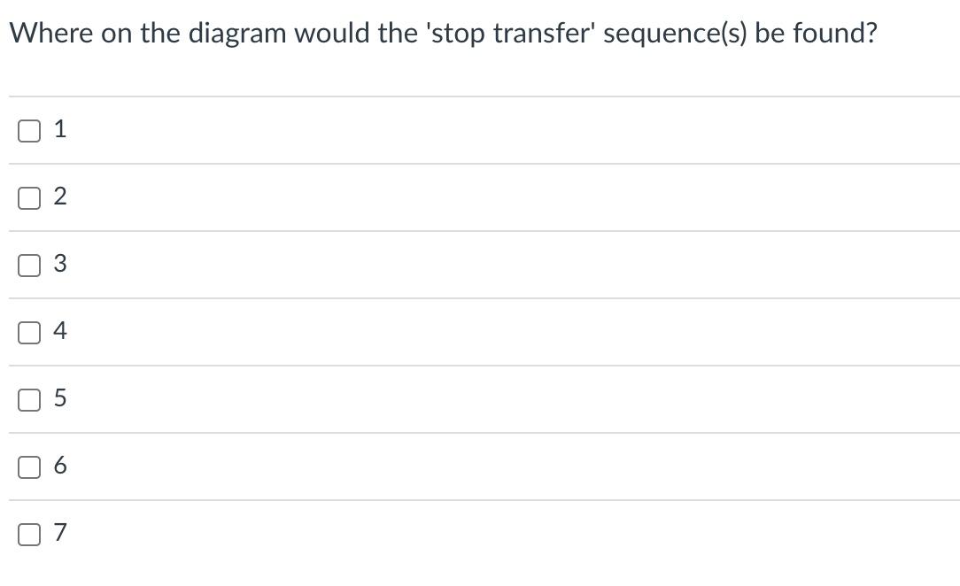 Solved Following is a depiction of a transmembrane protein | Chegg.com