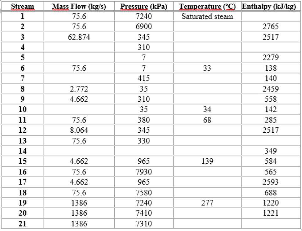 Nuclear Power Plant Energy Transfer Diagram Basic Layout And