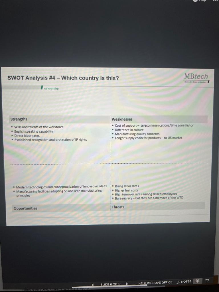 Solved SWOT Analysis \#4 - Which country is this? MBtech | Chegg.com