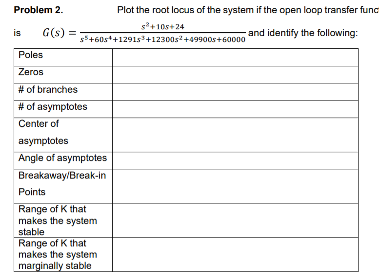 Solved = Problem 2. Plot the root locus of the system if the | Chegg.com