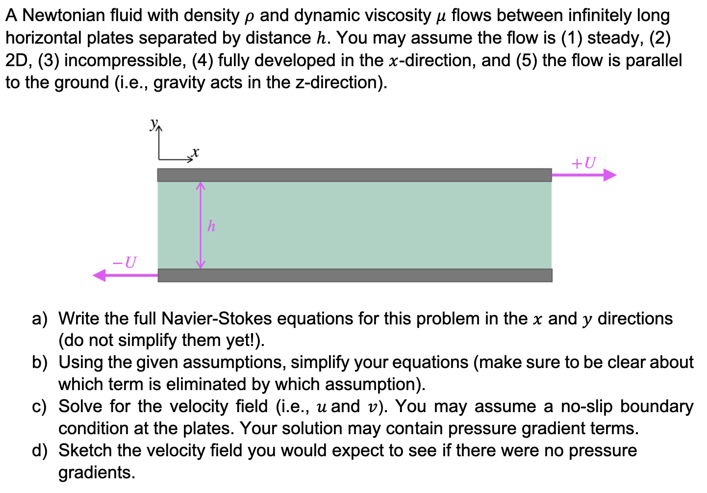 Solved A Newtonian fluid with density ρ and dynamic | Chegg.com
