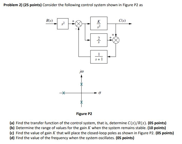 Solved Problem 2) (25 points) Consider the following control | Chegg.com