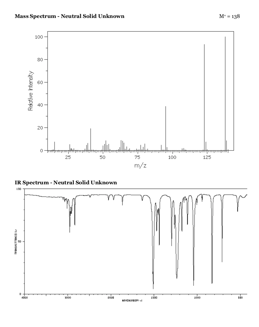 Solved Based on the following spectral data, please provide | Chegg.com