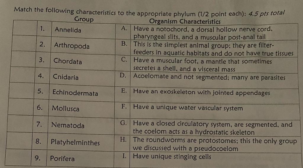Solved Match the following characteristics to the | Chegg.com