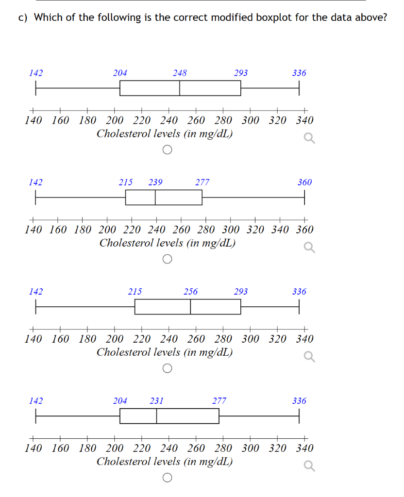 Solved Cholesterol level data (in mg/dL ) were collected on | Chegg.com