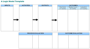 Solved A Logic Model Template INPUTS ACTIVITES OUTPUTS | Chegg.com