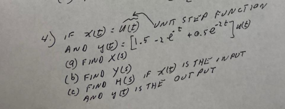 Solved , f x(t)=U(t) UNT STEP FUNCTION | Chegg.com