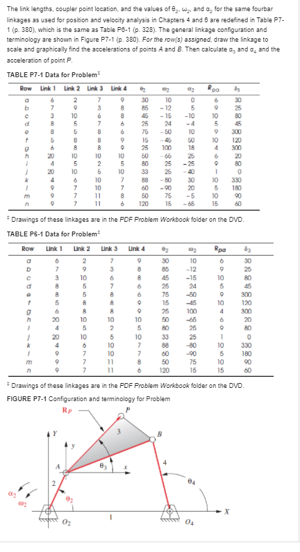Solved The link lengths, coupler point location, and the | Chegg.com